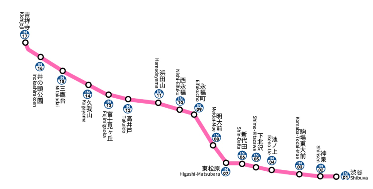 How to go to Shibuya Station by Train and Bus - Kuokoaday: Discover Japan